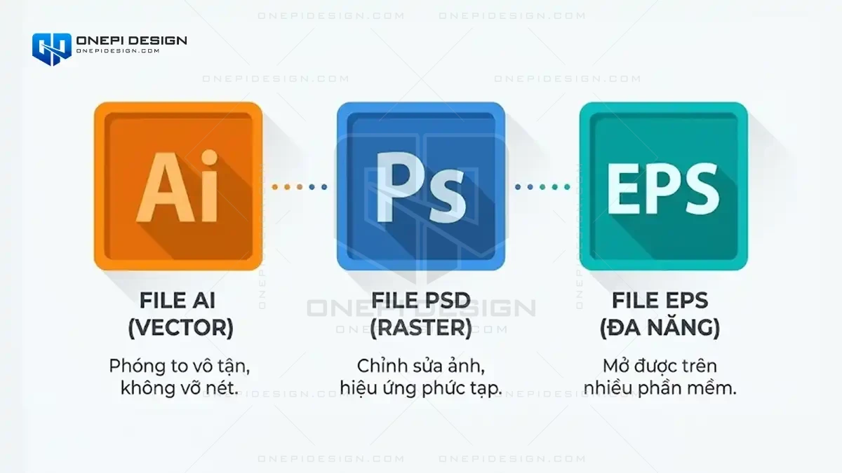 File Thiết Kế Là Gì? Top 3 Định Dạng File Thiết Kế Đồ Họa Cần Phải Biết